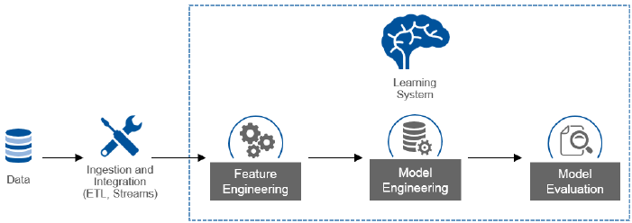 Machine Learning And Business