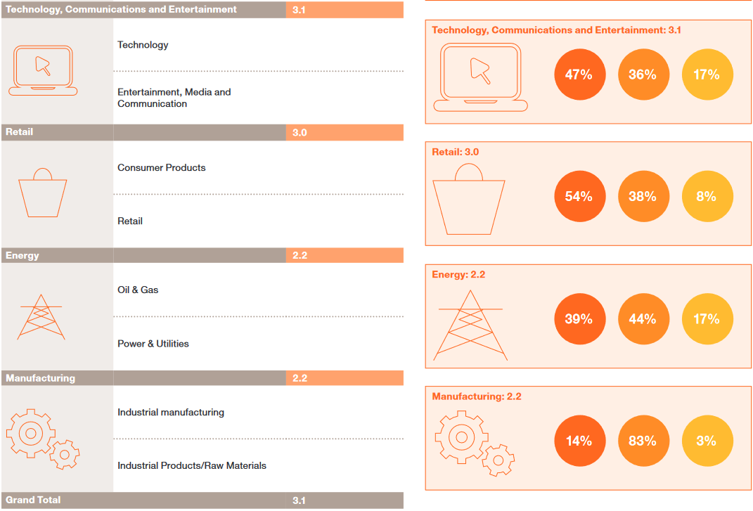 Machine Learning And Business